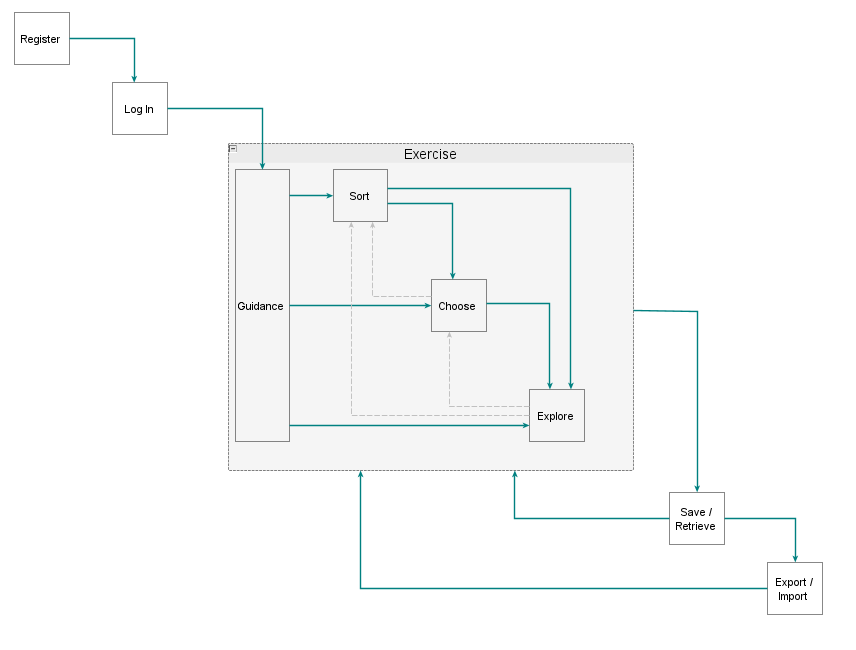 Hierarchical Card Sorting Hcs Monitoring And Evaluation News