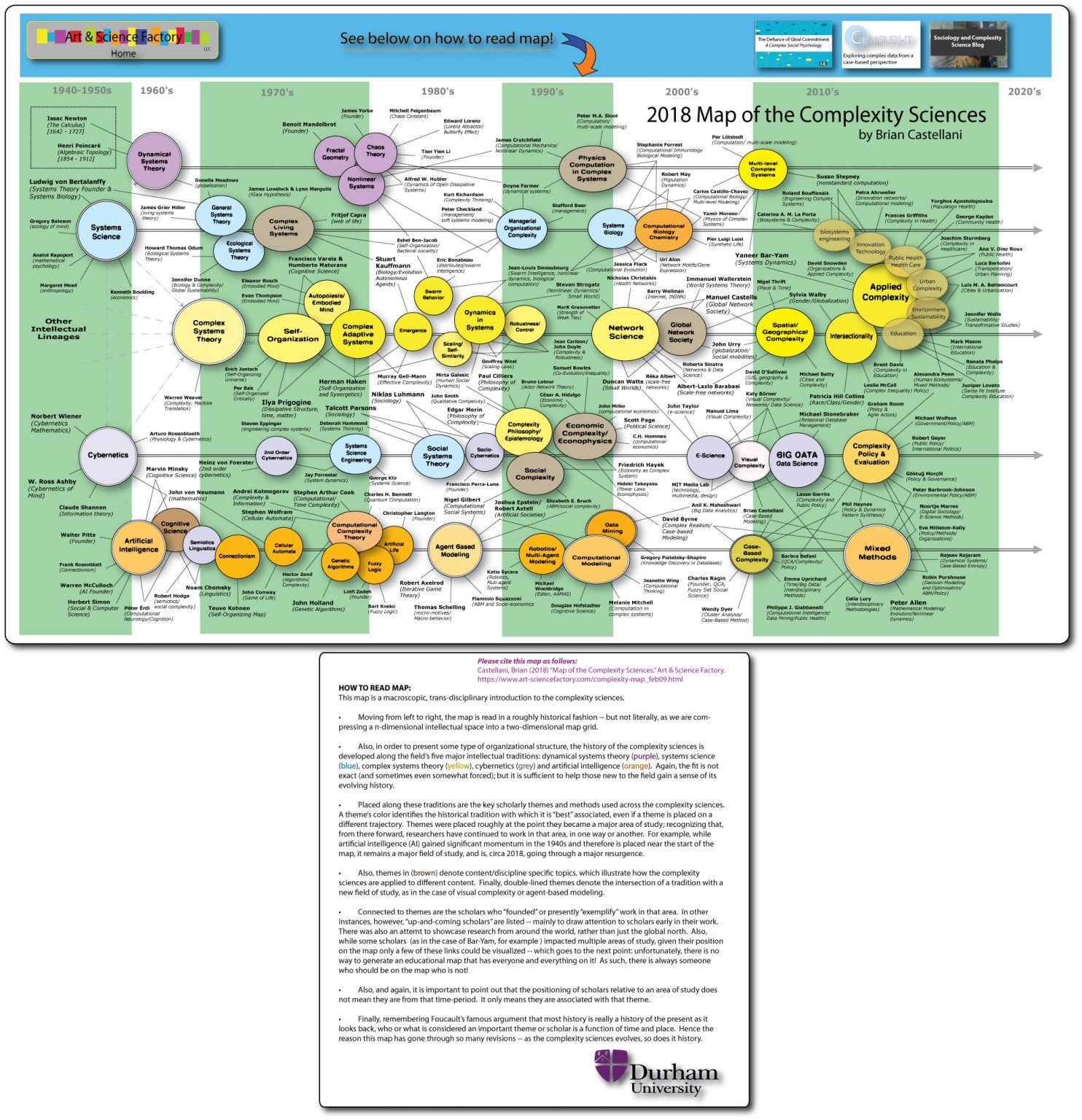 Brian Castellani’s Map of the Complexity Sciences – Monitoring and ...
