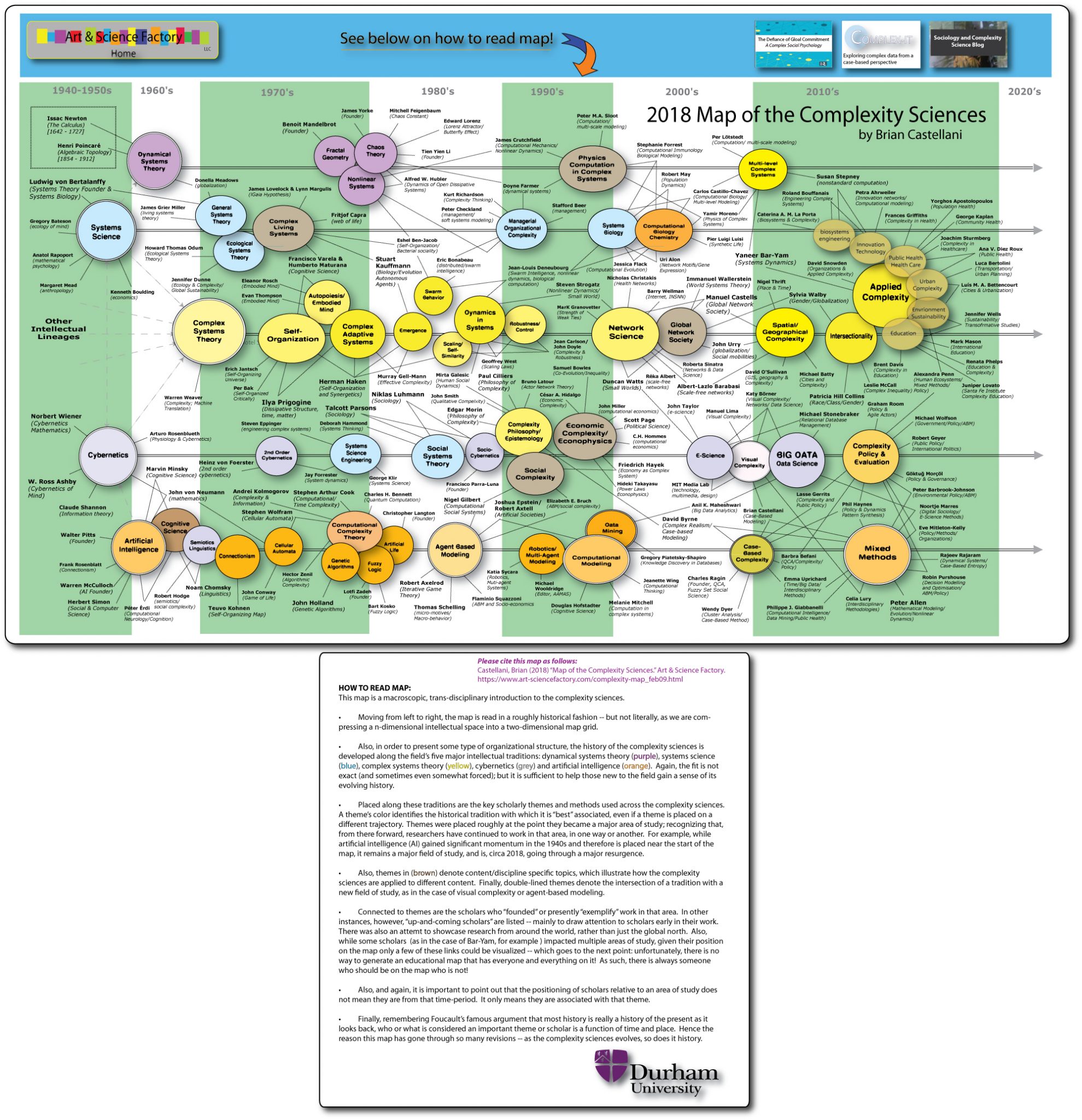 Brian Castellani’s Map of the Complexity Sciences – Monitoring and ...