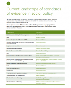 Mapping the Standards of Evidence used in UK social policy ...