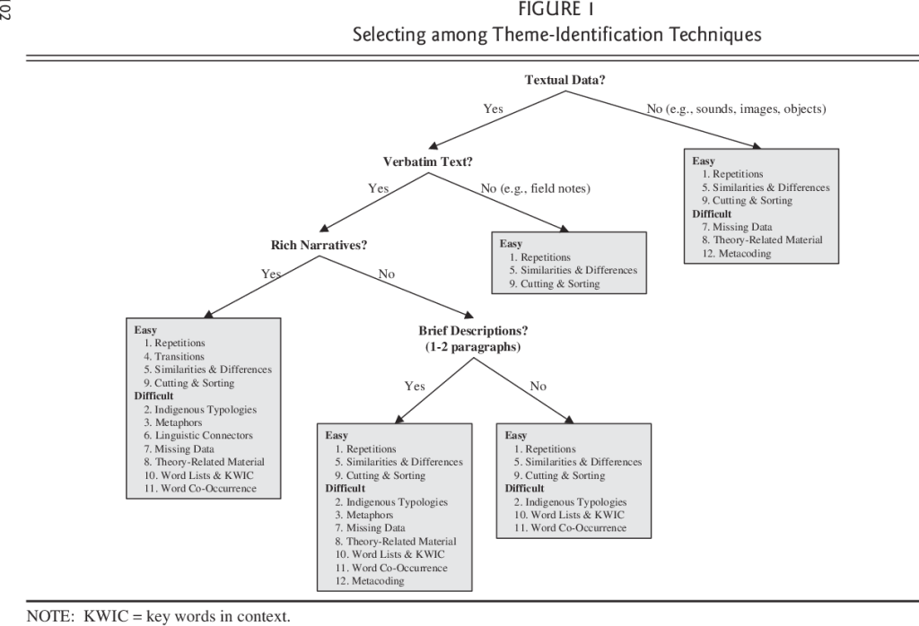 Monitoring And Evaluation News A News Service Focusing On